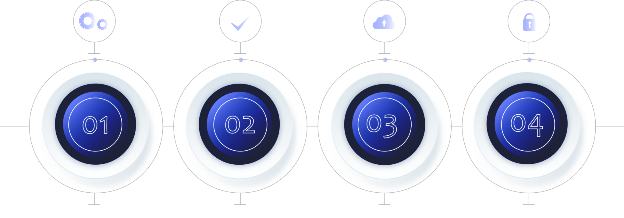 Cloud Migration Services - Ilios Digital